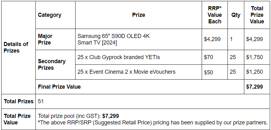 Promotion T&Cs | Gyprock Trade